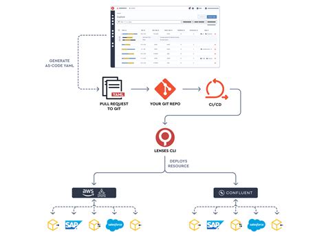 Ui Driven Kafka Gitops Opening Up Kafka Without Giving Up Governance