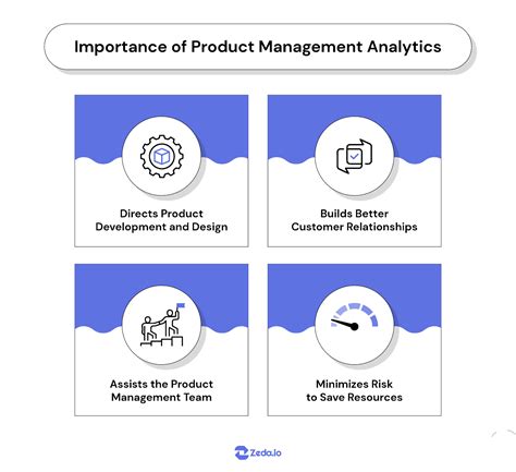 From Insights To Innovation Leveraging Product Management Analytics Woopra