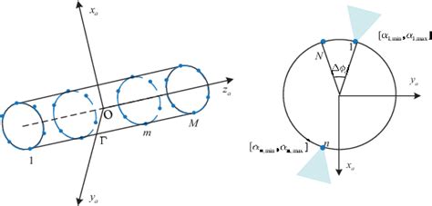 Figure 1 From Codebook Based Beam Tracking For Conformal Array Enabled