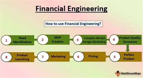 Vba Const Syntax Beispiele Wie Verwende Ich Eine Konstante Anweisung In Vba Excel Vba