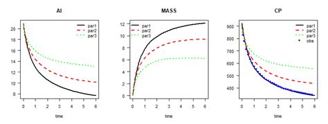 R Adding A Legend To Each Plot Output Using Plotdesolve And Legend Stack Overflow