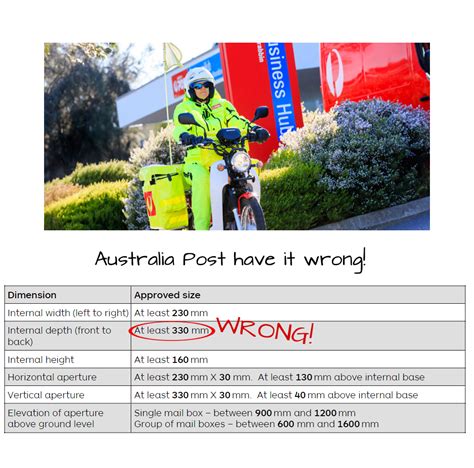 The Low Down On Mailbox Sizes Apartment Mailboxes