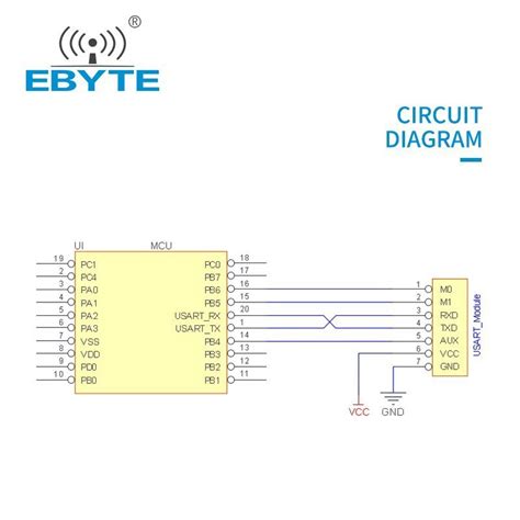 Ebyte E33 433t13d Sx1212 433mhz Wireless Rf Module Transceiver Receiver 20mw Long Range Sma K