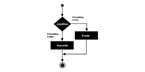 Learn Python Tutorial For Beginners Python Programming Tutorials FITA Academy