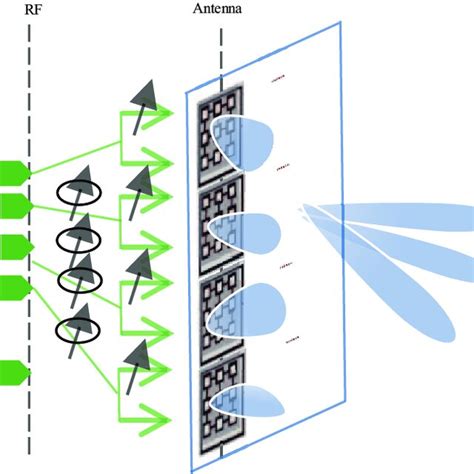 Color Online A Realizable Form Of Reconfigurable Massive Mimo Download Scientific Diagram