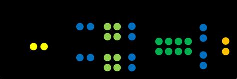 Figure2 Neural Tensor Network For Relation Classification Formula 5