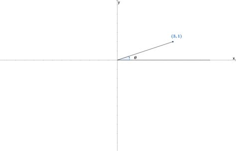 Precalculus With Limits A Graphing Approach 9781337904285 Exercise 14a Quizlet