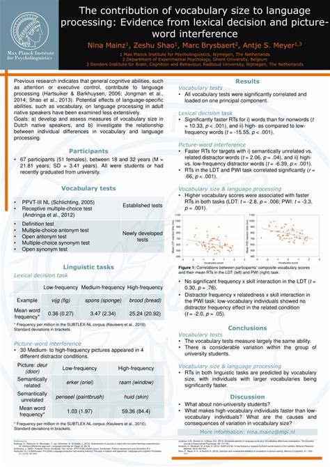 Pdf The Contribution Of Vocabulary Size To Language Processing Evidence From Lexical Decision