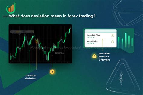 What Is Deviation In Forex Web Tai Chinh