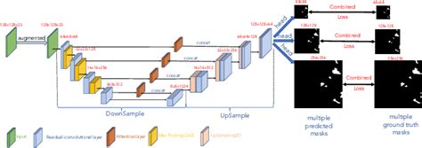 Figure 4 From Landslide Detection And Segmentation Using Remote Sensing