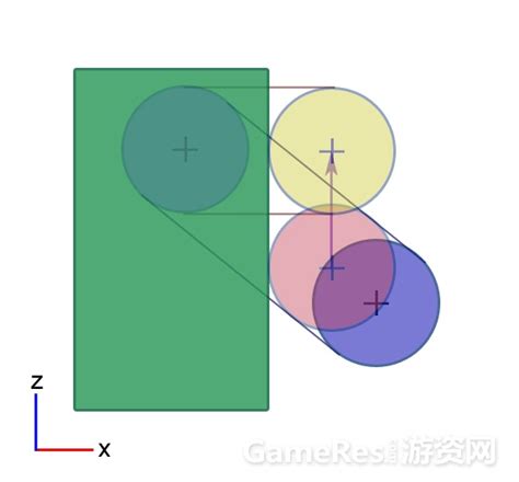 Unity自定义角色控制器（一）：碰撞检测unity角色碰撞体栅栏 Csdn博客