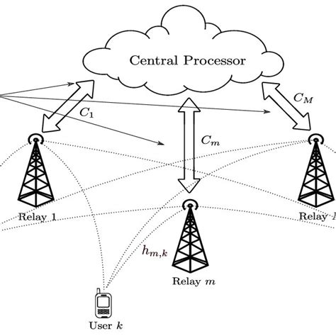 Cooperative Cellular Network In Which The Relay Like Bss Are Connected Download Scientific