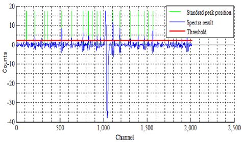 The Boundary Parameters Of The Combined Method Of The Symmetric Zero
