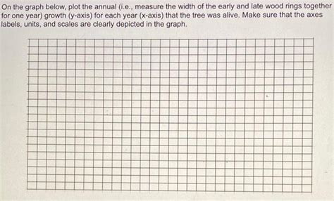 Objective Use Tree Ring Analysis To Assess The Age Chegg Com