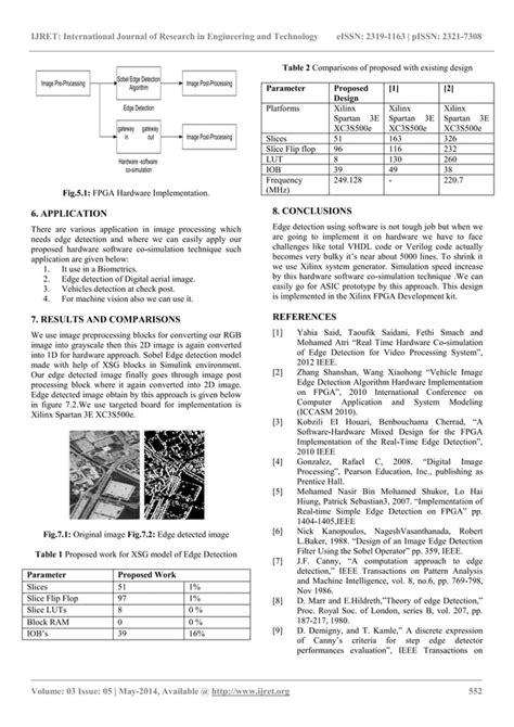 Hardware Software Co Simulation Of Edge Detection For Image Processing