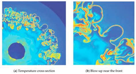 Applied Sciences Free Full Text Scaling Turbulent Combustion Fields In Explosions