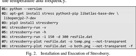 Figure 11 From Performance Evaluation Of Different Raspberry Pi Models