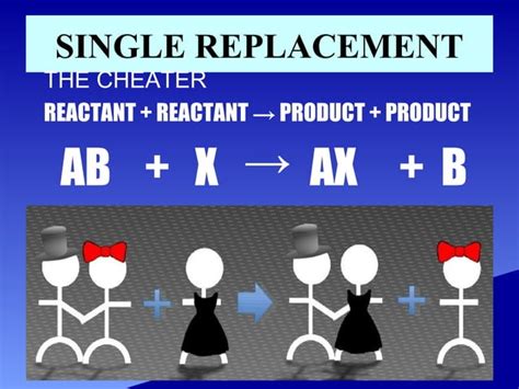 Types Of Chemical Reaction PPT