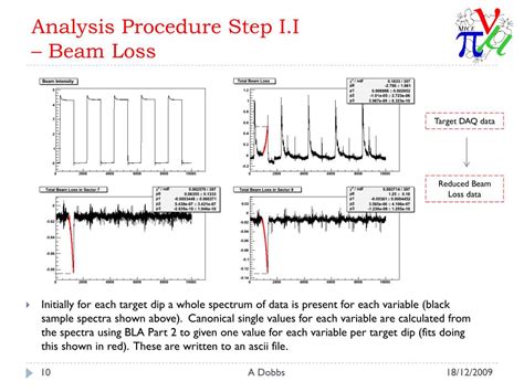 Ppt Mice Beam Loss Vs Particle Rate Powerpoint Presentation Free Download Id 2084553