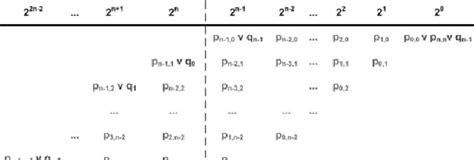 Figure 1 From Design Of Efficient Modulo 2n 1 Multipliers Semantic
