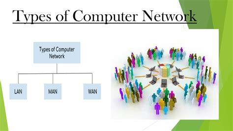 7 types of computer network examples characteristics nbkomputer postgray