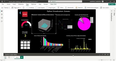 [video] Aamra Pali On Linkedin Dashboard Powerbi Zomato Python Visualization