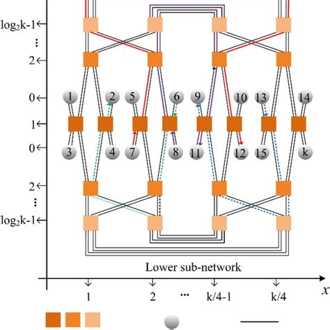 Fat‐tree‐based Optical Network On Chip Using Wdm With K Processor Cores Download Scientific