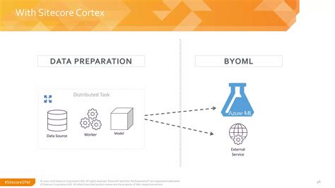 Sitecore Session Recommendation Engine Ppt