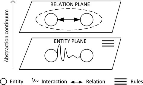 Two Abstraction Planes Entity Plane And Relation Plane Download
