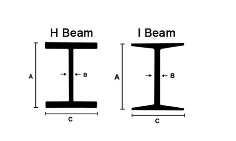 Structural H Beam Sizes