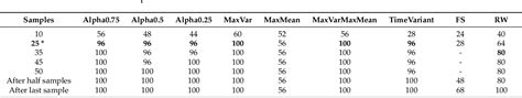 Table 4 From Explorationexploitation Tradeoff In The Adaptive Information Sampling Of Unknown