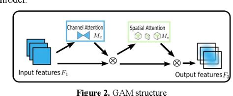 figure 1 from uav target detection algorithm with improved yolov7 semantic scholar