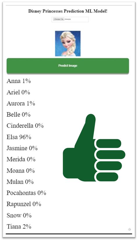 Deployment Of Ml Model Using Flask