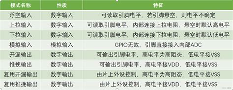 Gpio的配置与详解gpiob Crl Csdn博客