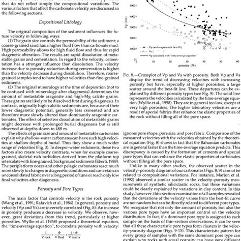 Crossplot Of Vp And Vs With Porosity Both Vp And Vs Download Scientific Diagram