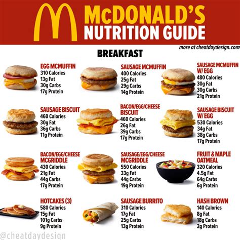 Mcdonalds Menu Nutrition Guide How Healthy Is Mcdonalds