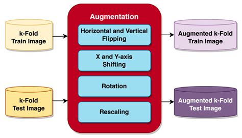 sensors free full text a dual architecture fusion and autoencoder