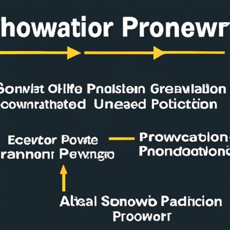 Using Power Automate In SharePoint A Step By Step Guide The Enlightened Mindset
