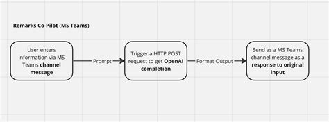 Remarks Co Pilot On Microsoft Teams By Kahhow String Medium