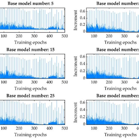 Quantitative Analysis Of Increased Accuracy After Application Of Hse Download Scientific Diagram