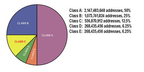 IP Address Version 4 Explore Networkhope In