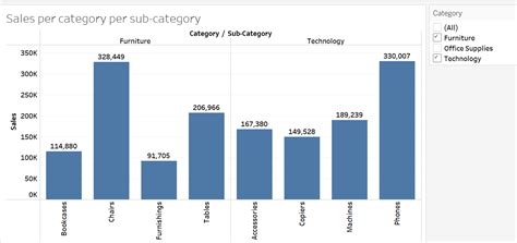 Data Filtering And Sorting Essentials Of Data Visualization With