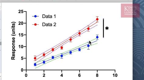 Performing Linear Regression In Graphpad Prism Video Summary And Qanda Glasp