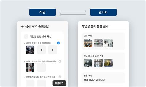 작업장 순회점검 체크리스트 꼼꼼하게 작성하는 방법