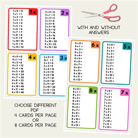 Times Tables Flash Cards Maths Learning Multiplication Printable