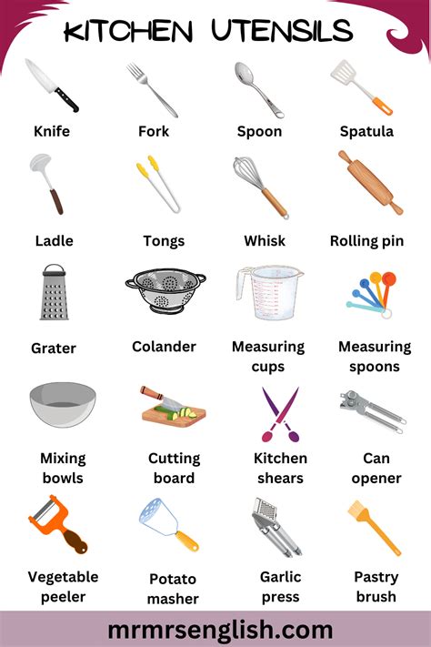 Kitchen Utensils Name In English And Their Pictures Mr Mrs English