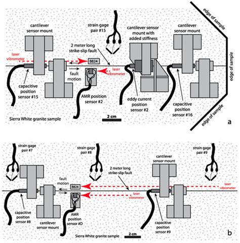 Sensors Special Issue Gmr And Tmr Sensors