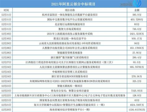 蔡英华空降阿里云统一大销售 同花顺圈子