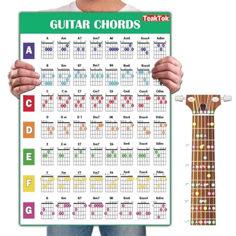 Guitar Chord Finger Chart Printable Basic Guitar Chords For Beginners