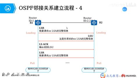Ospf原理与配置 Csdn博客